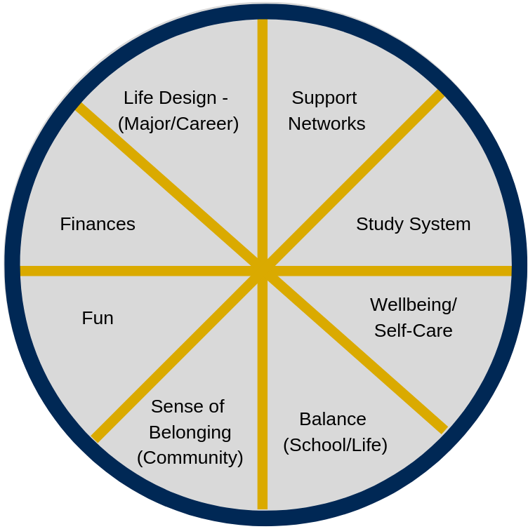 First-Year Student Resources | Academic Advising